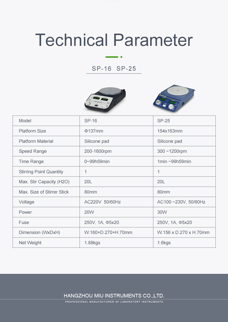 SP-25 Digital Magnetic Stirrer